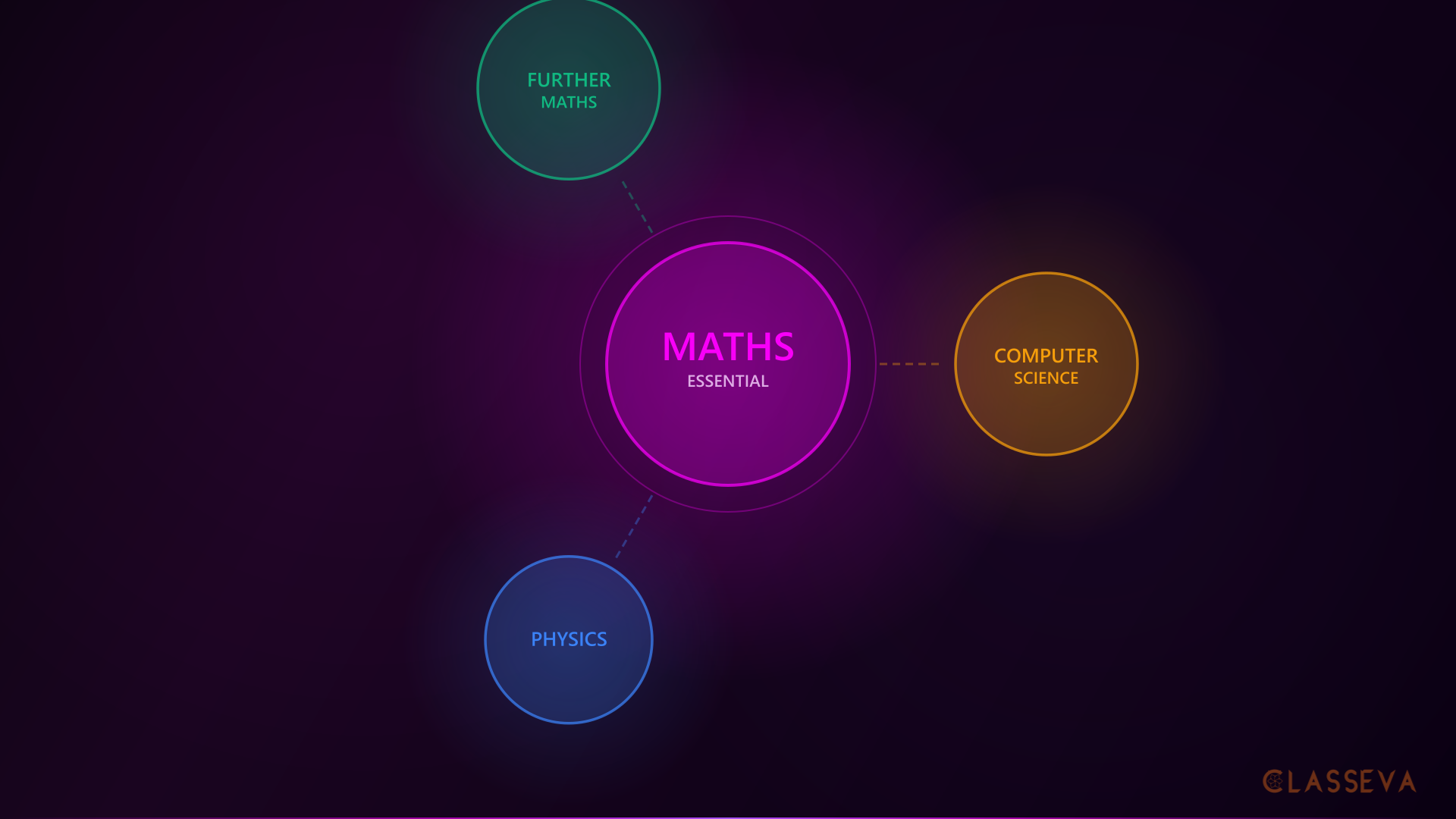 What A-Levels Do You Need for Computer Science? | Classeva